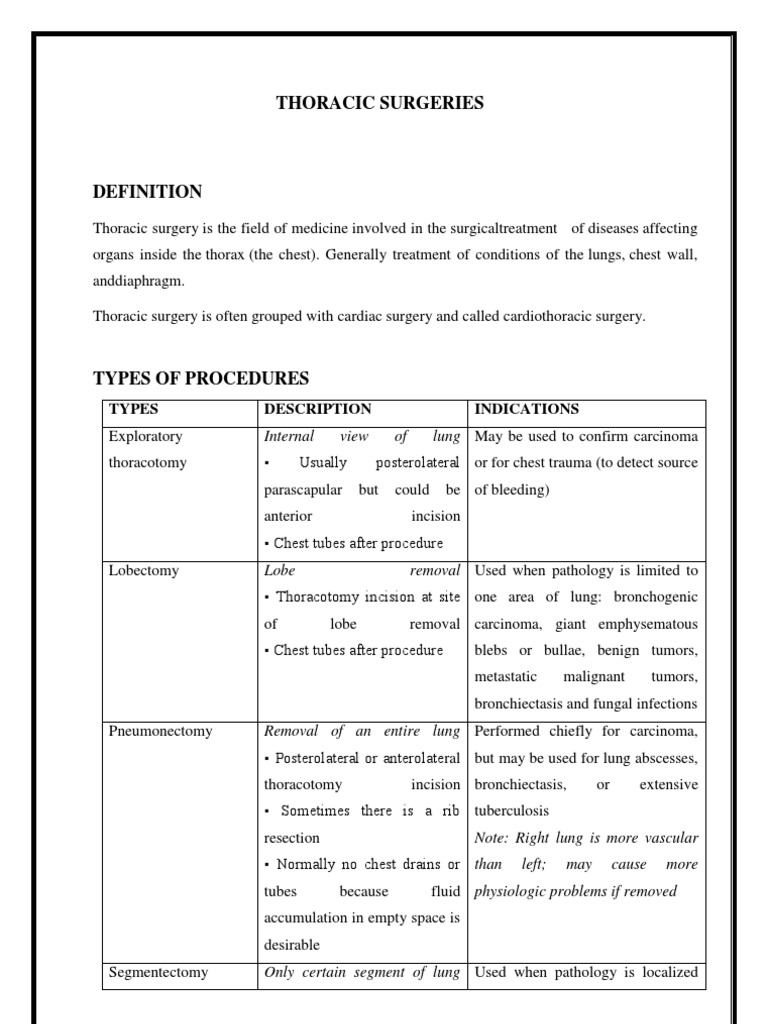 Thoracic Surgeries: Types Description Indications | PDF