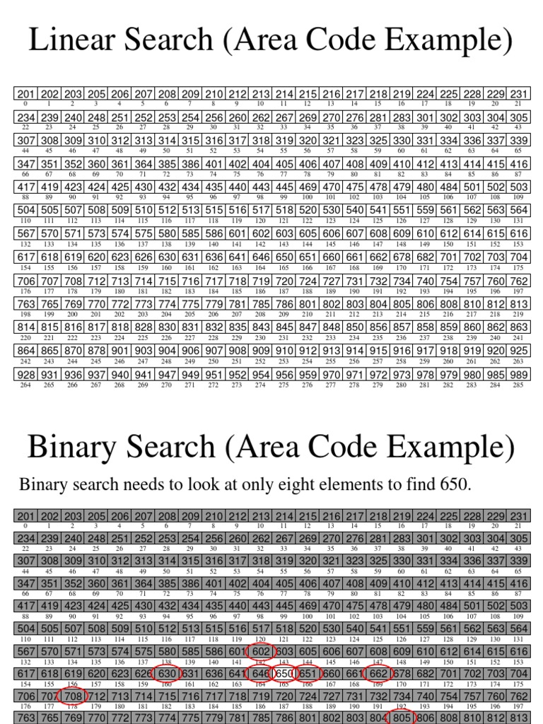 Linear Search (Area Code Example) | PDF | Computer Programming ...