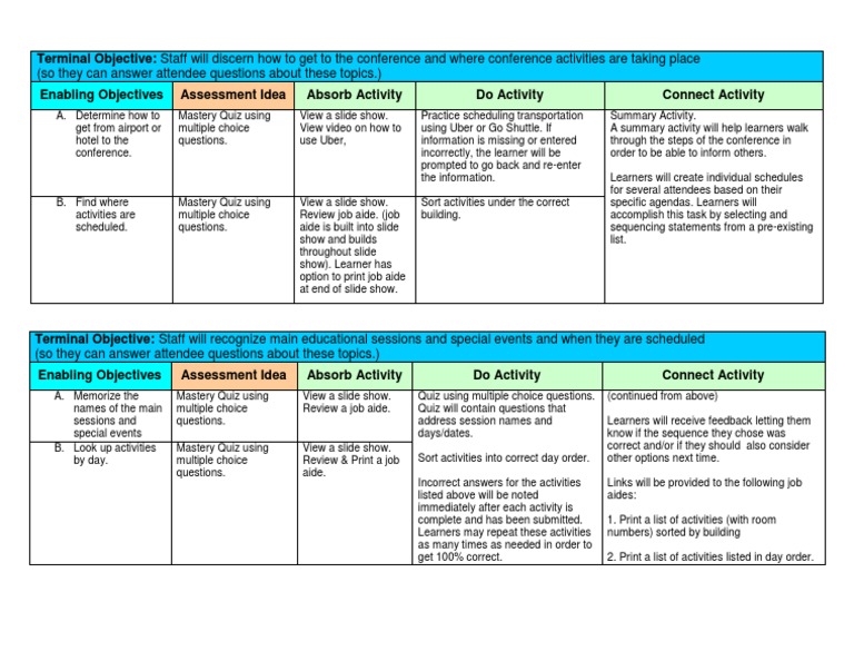 Terminal And Enabling Objectives Chart Only 8 12 13 Pdf Business