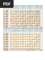 Tabel IWF Lengkap | PDF