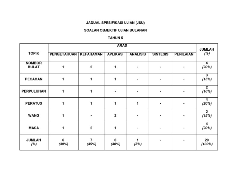 contoh jadual spesifikasi kandungan - Stephen MacLeod