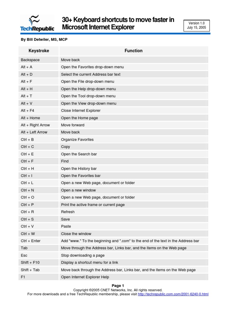 Internet Explorer Keyboard Shortcuts | PDF