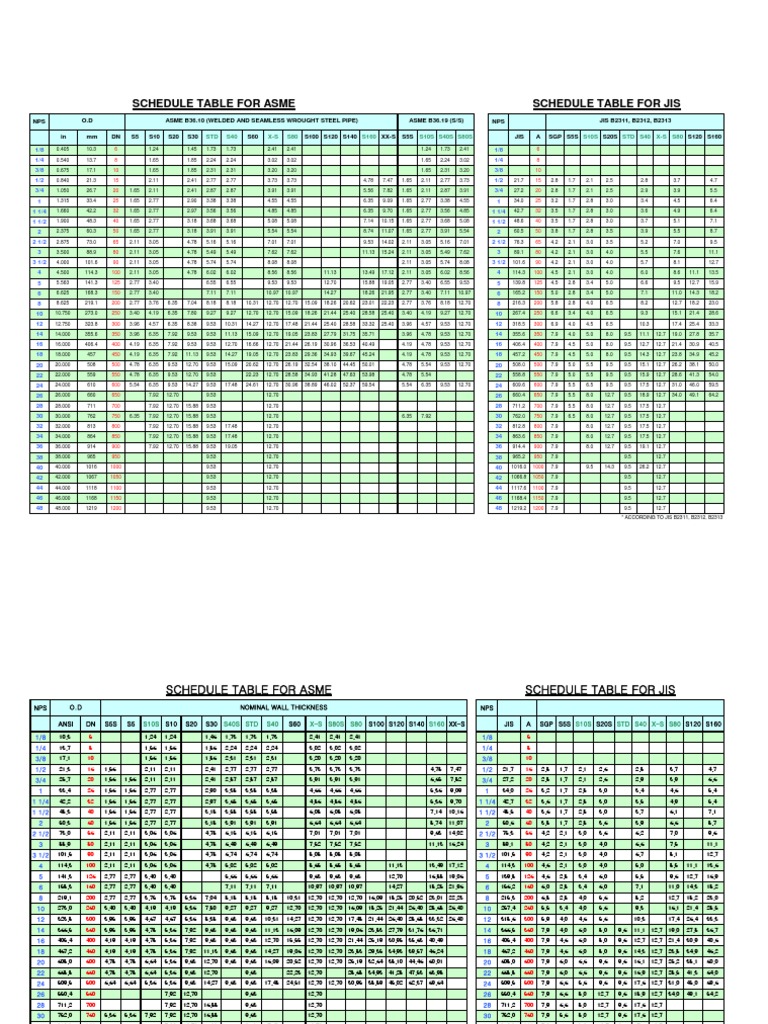 Schedule Table of ASME&SJIS | PDF | Plomberie | Électroménager