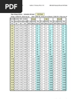PEX and Copper Pipe GPM Chart | PDF
