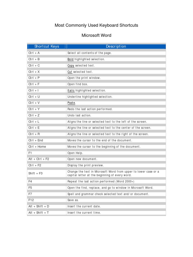 2007 Client Seminar Handout | PDF | Control Key | Keyboard Shortcut