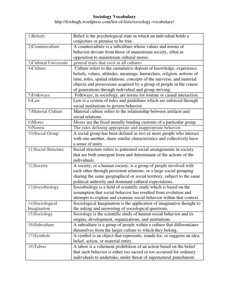 Sociology Vocabulary | Social Group | Sociology