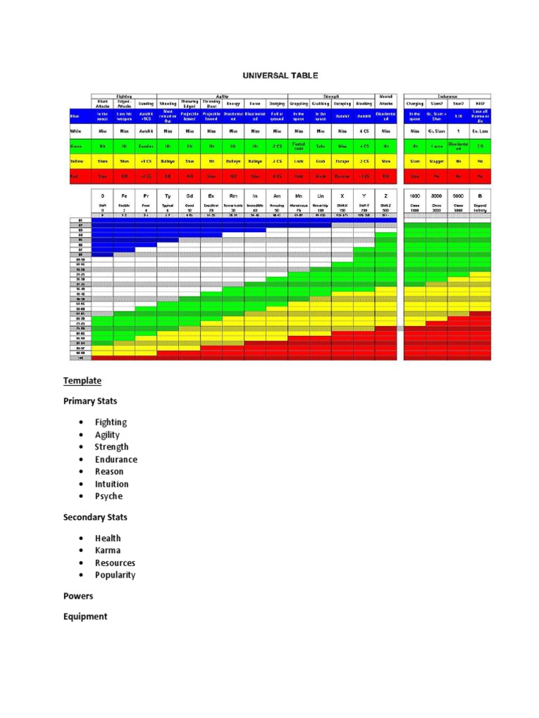 Random RPG Stats | PDF | Batman | Spider Man