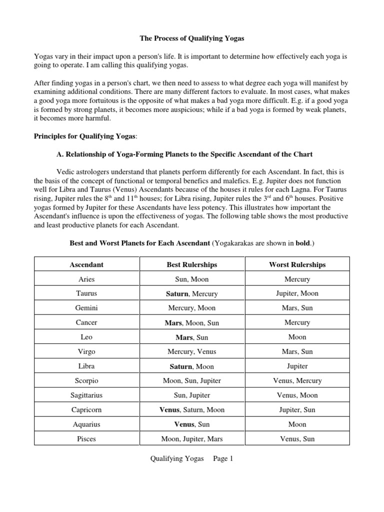 Qualify | PDF | Planets In Astrology | New Age Practices