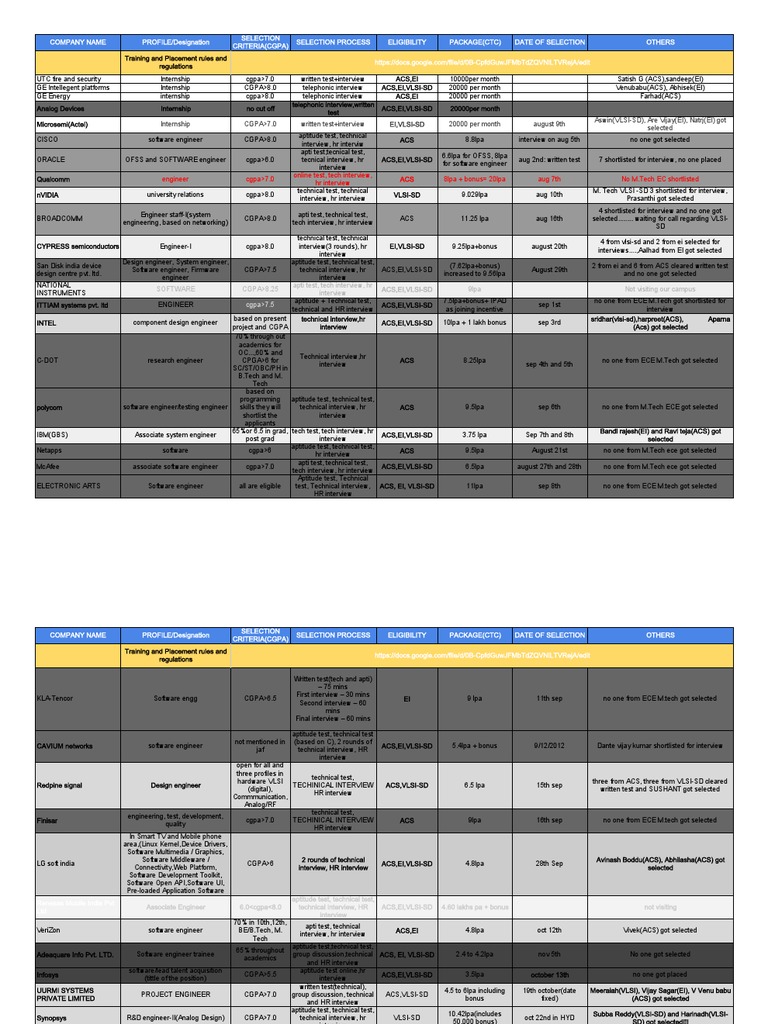 Training and Placement Rules and Regulations | Download Free PDF | Science And Technology ...
