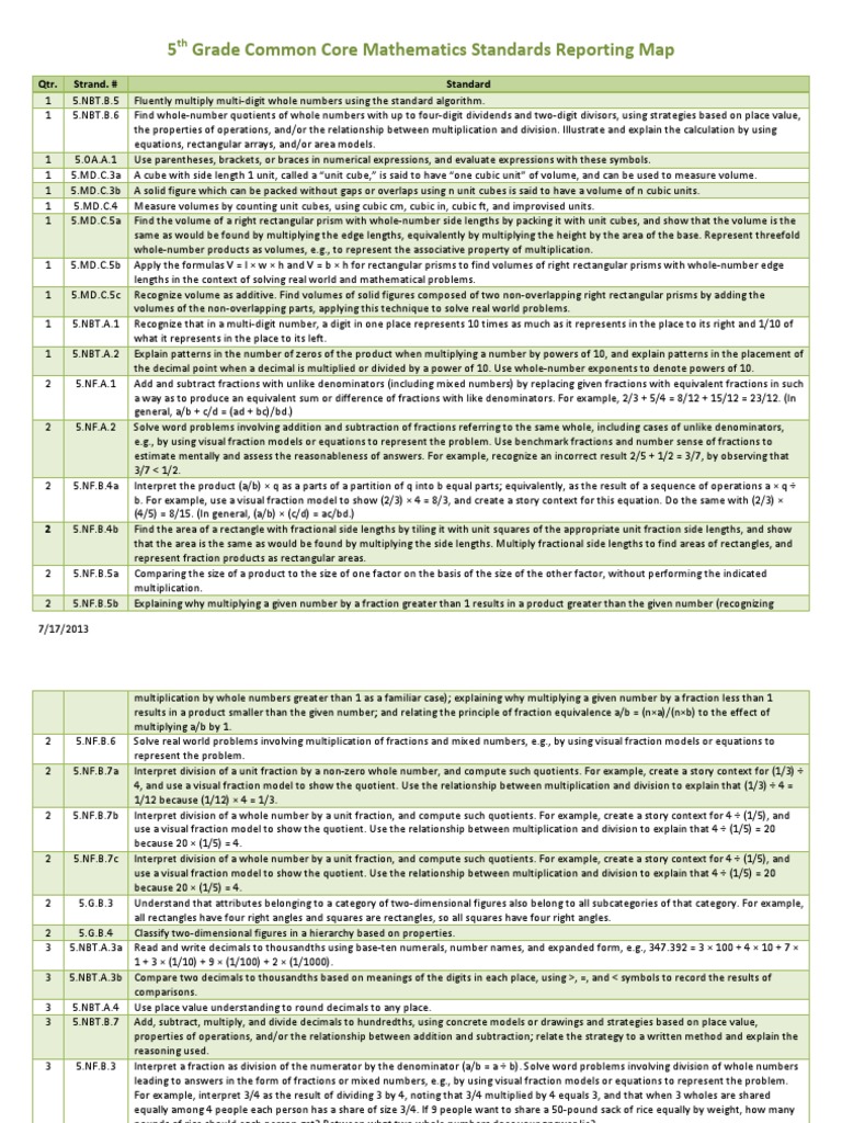 5th Grade 13-14 Math Common Core Standards by Quarter | PDF | Fraction ...