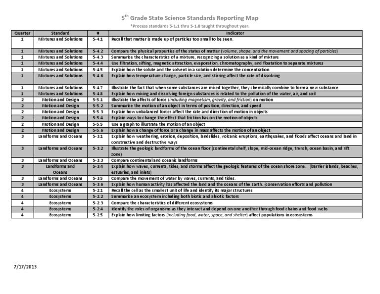 5th Grade Science Standards Overview | PDF | Solution | Ecosystem