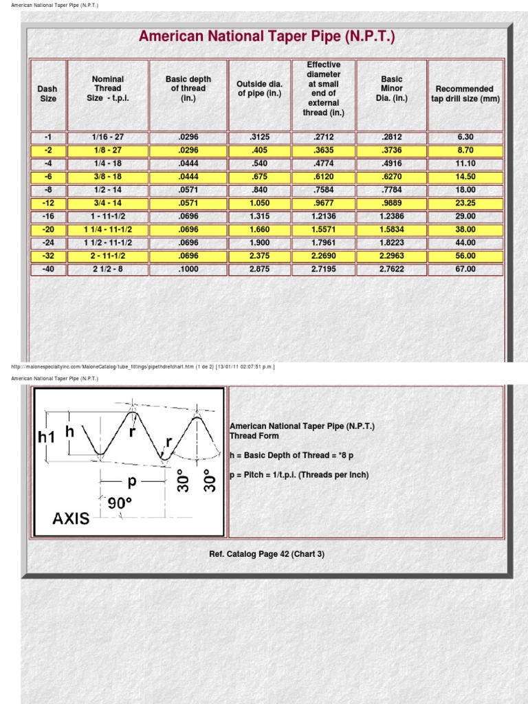 American National Taper Pipe (N.P.T.) | PDF