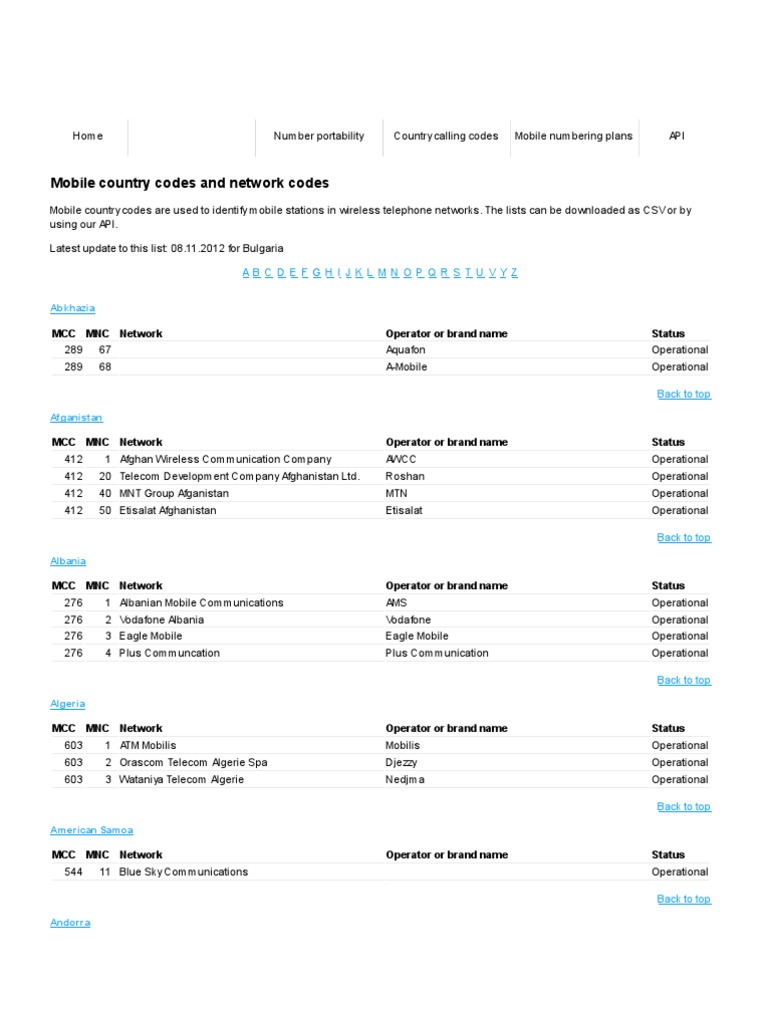 Mobile Country Codes (MCC) and Mobile Network Codes (MNC) | PDF ...