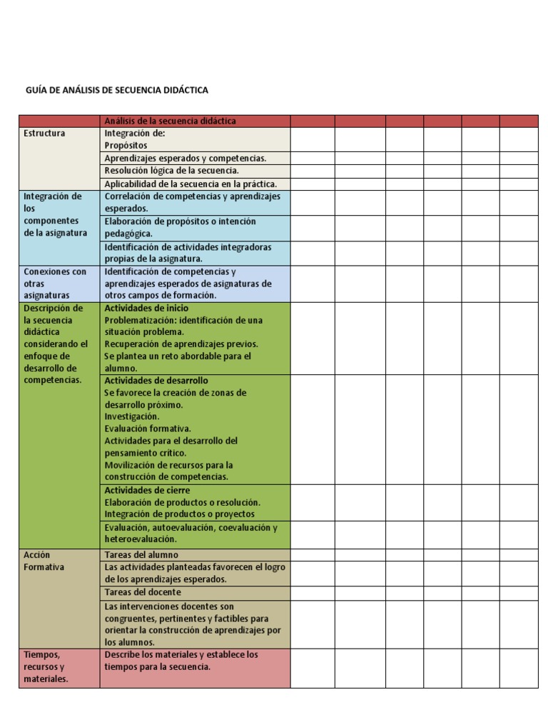 Análisis De Secuencia Didáctica Efectiva Pdf Evaluación Cognición