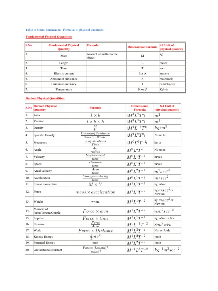 Fundamental Physical Quantities: Fundamental Physical Quantity Formula ...