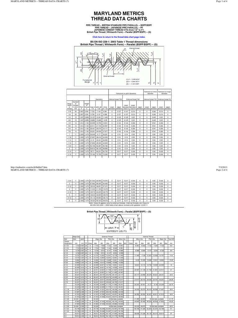 All Thread Size | PDF | Metalworking | Tools