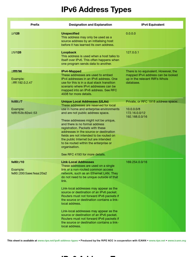 Prefix Designation and Explanation Ipv4 Equivalent Unspecified | PDF ...