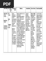 PNSS Drug Study | PDF | Saline (Medicine) | Intravenous Therapy
