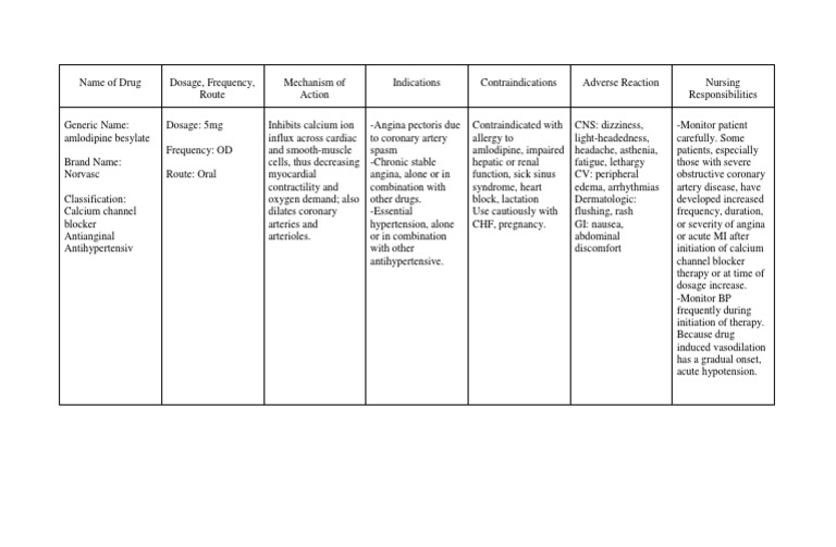 Amlodipine Besylate Drug Study | PDF