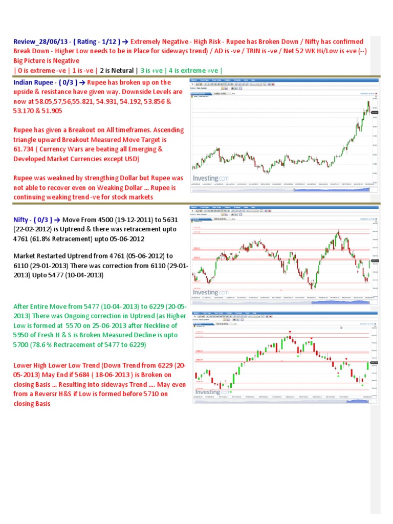 04 Review 280613 | PDF | Vix | Market Trend