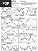 Elliott Wave Unveiled | PDF | Moving Average | Teaching Mathematics