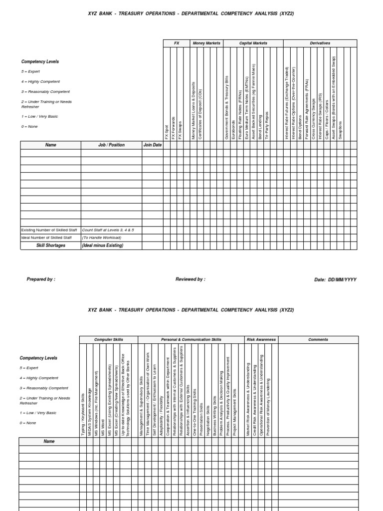 Bank Treasury Operations Competency Matrix | Download Free PDF | Swap ...