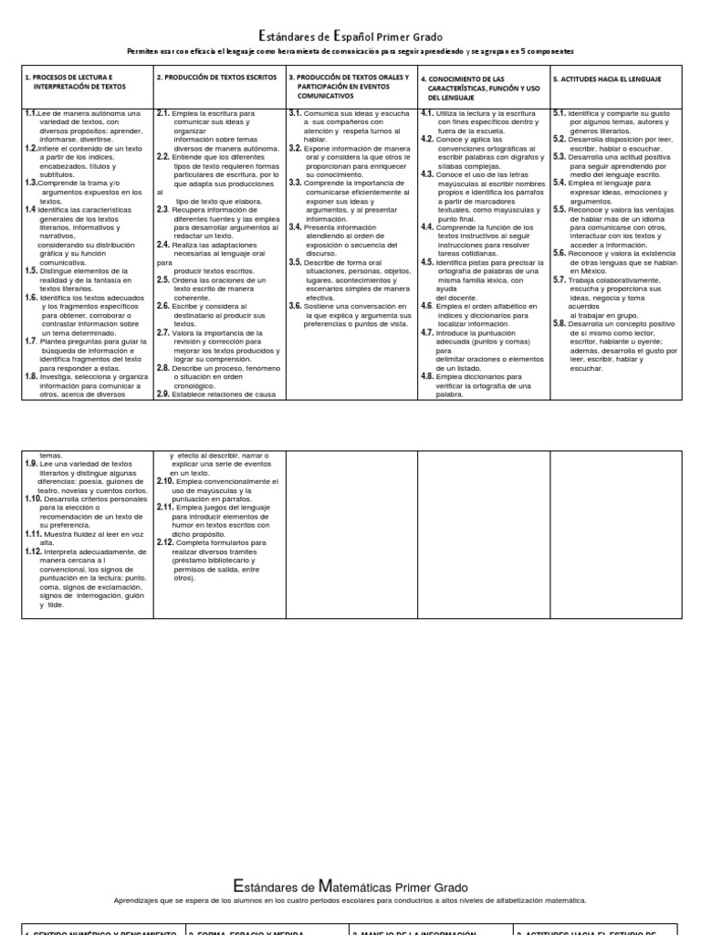 Estándares de Español Primer Grado | Sustracción | Física y matemáticas
