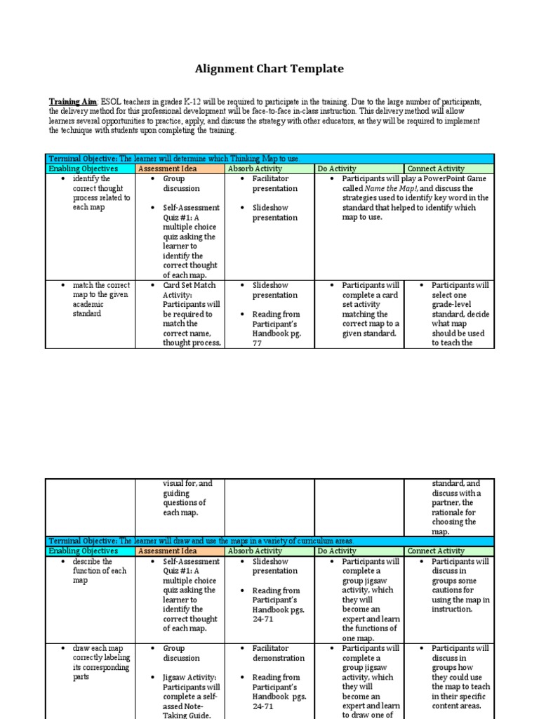 Alignment Chart For Project | PDF | Educational Assessment | Curriculum