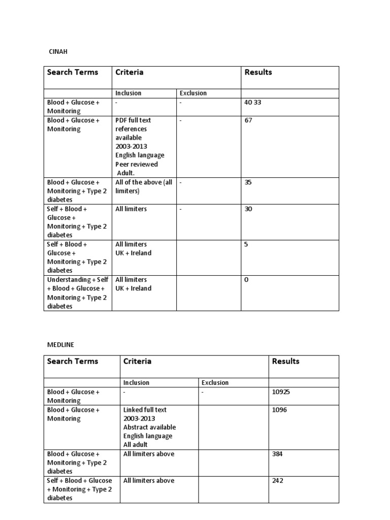 Tables | PDF | Diabetes Mellitus | Diabetes Mellitus Type 2