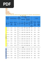 Gi Pipe Size Is 1239 | PDF | Pipe (Fluid Conveyance) | Equipment