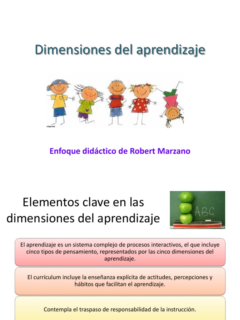 Dimensiones Del Aprendizaje | PDF | Mente | Aprendizaje