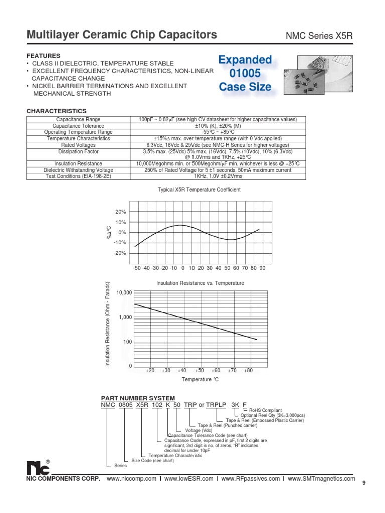 NIC Components NMC X5R Series | PDF | Capacitor | Quantity