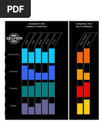 Michael Brecker II-V7-I Lick #1 | PDF