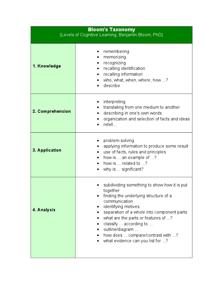 Bloom's Taxonomy Procedure | PDF