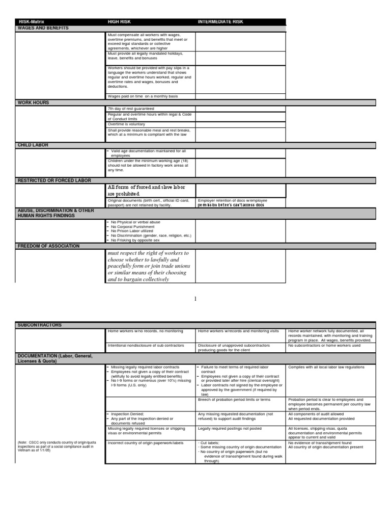 Grading Matrix For Social Compliance Audit 158 | PDF | Overtime ...
