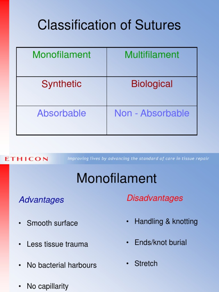 Classification of Sutures: Monofilament Multifilament | PDF | Surgical ...