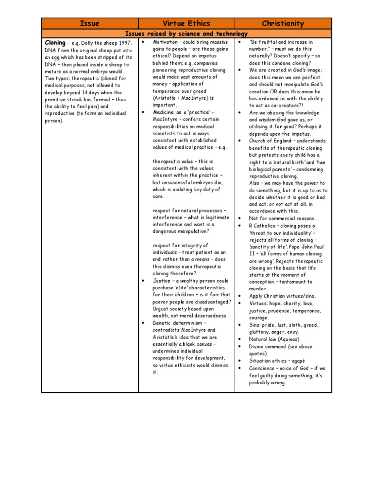 Rs09 Ethics Revision Notes | PDF | Free Will | Courage
