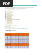 Byol Maridian Chart | PDF | Energy Therapies | Energy (Esotericism)