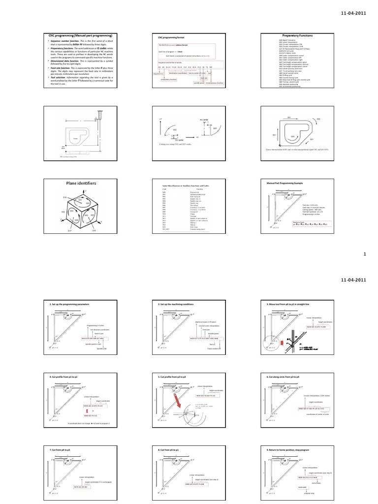 CNC Programming (Manual Part Programming) Preparatory Functions | PDF ...