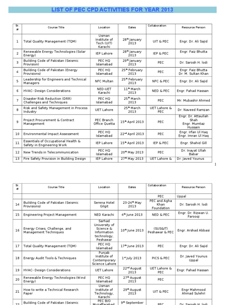List of CPD Courses 2013 | PDF | Islamabad | World Politics