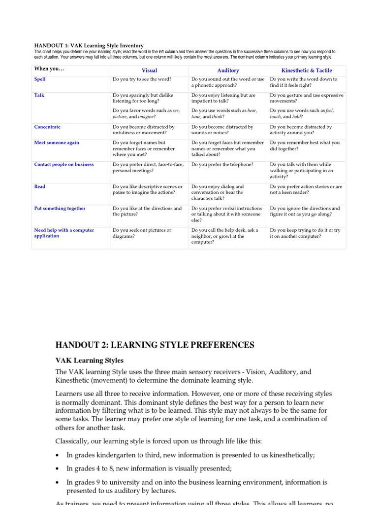 Va K Learning Styles | PDF | Learning Styles | Learning