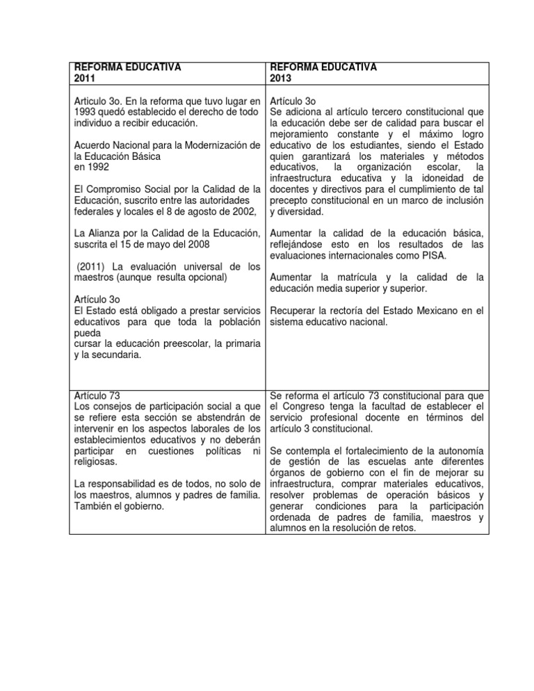 CUADRO COMPARATIVO DE LAS REFORMAS EDUCATIVAS EN MEXICO.docx CUADRO COMPARATIVO DE LAS REFORMAS EDUCATIVAS EN MEXICO.docx
