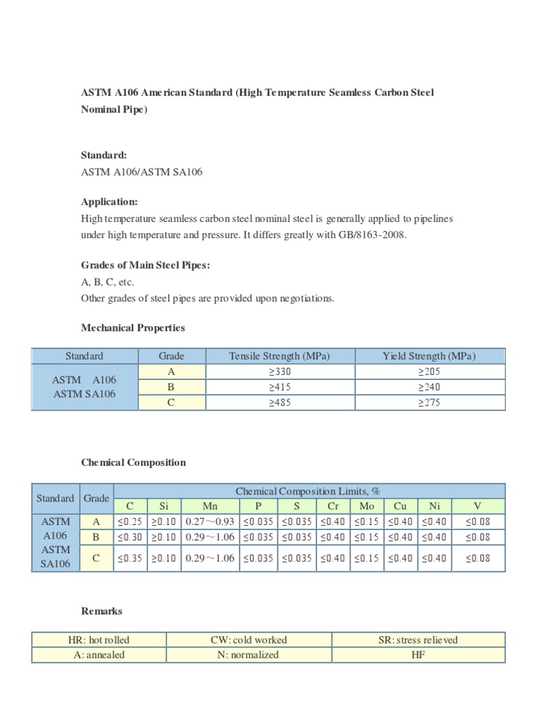 ASTM A106 American Standard | PDF
