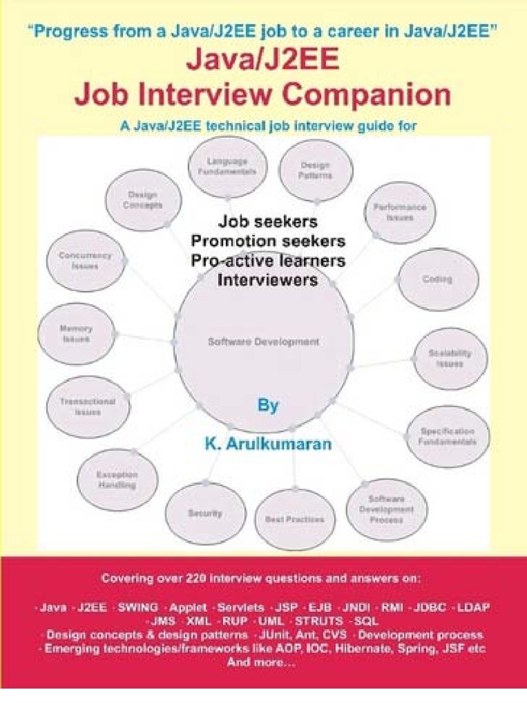 Java J2ee Interview Questions Pdf Inheritance Object
