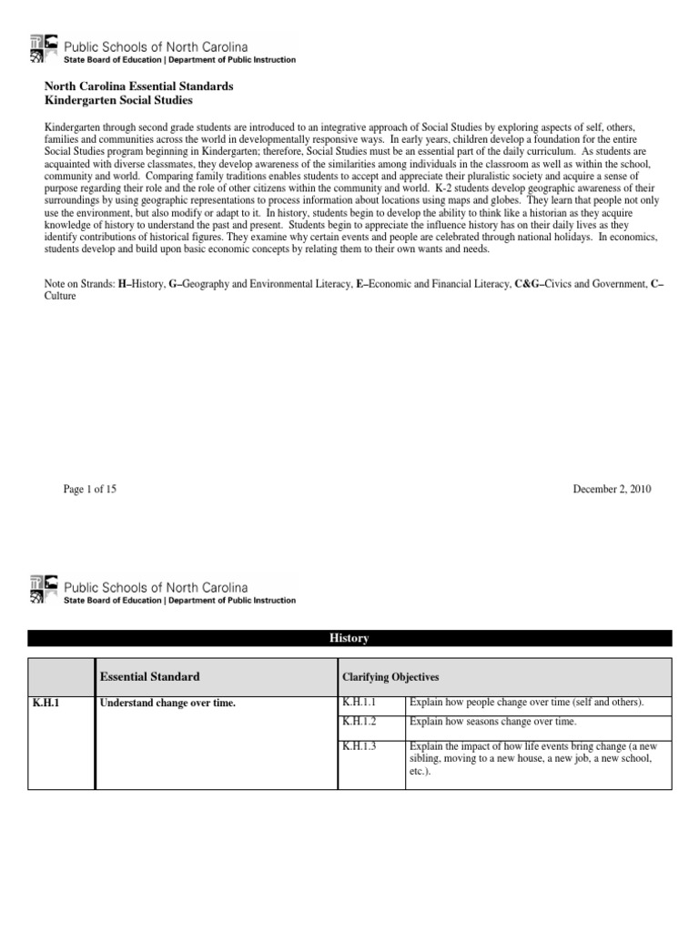 K-2 Social Studies Essential Standards | PDF | Geography | Community