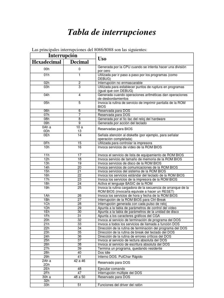 Tabla de Interrupciones | PDF | Bios | Memoria de sólo lectura