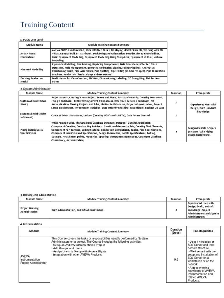 Training Modules & Content | PDF | Databases | Microsoft Excel