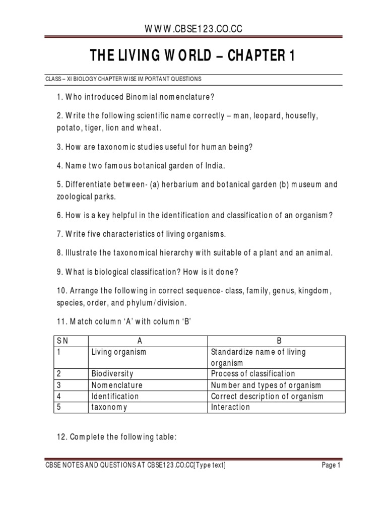 Class 11 Biology: The Living World Notes | PDF | Taxonomy (Biology) | Genus
