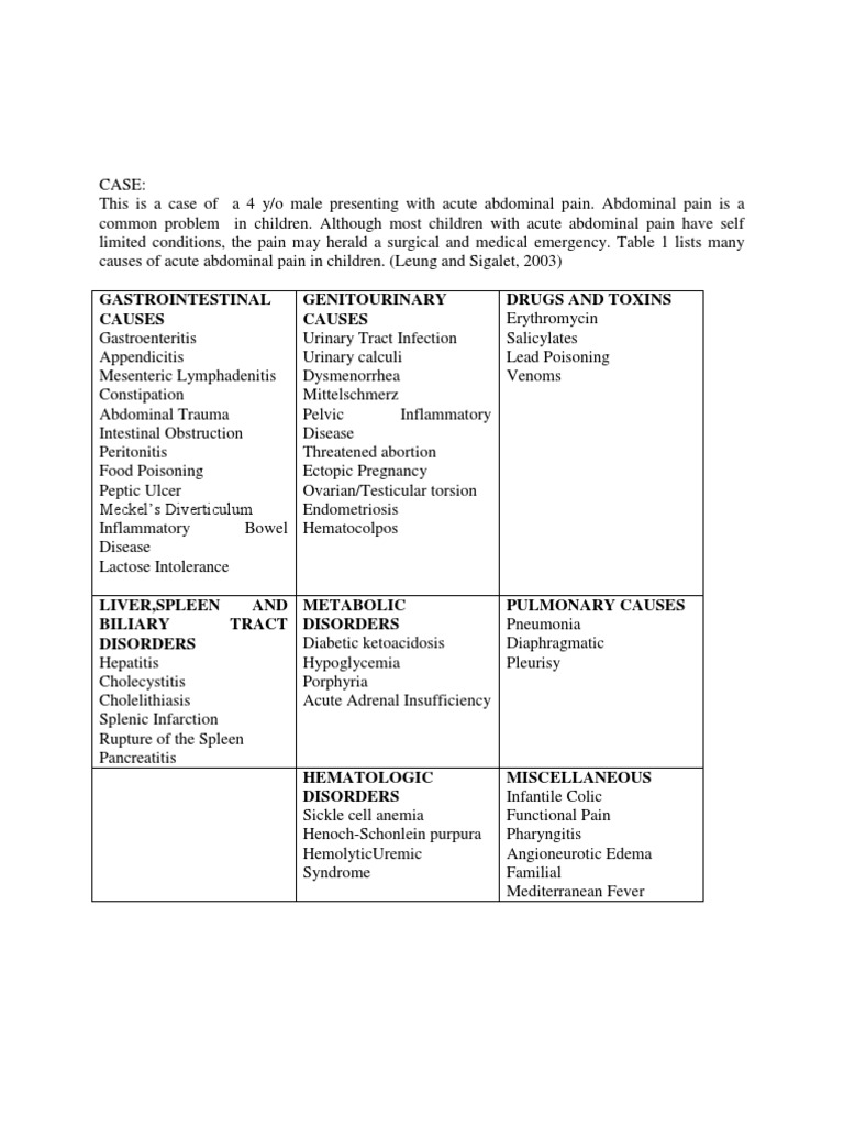 Case Protocol Uti | PDF | Urinary Tract Infection | Digestive Diseases