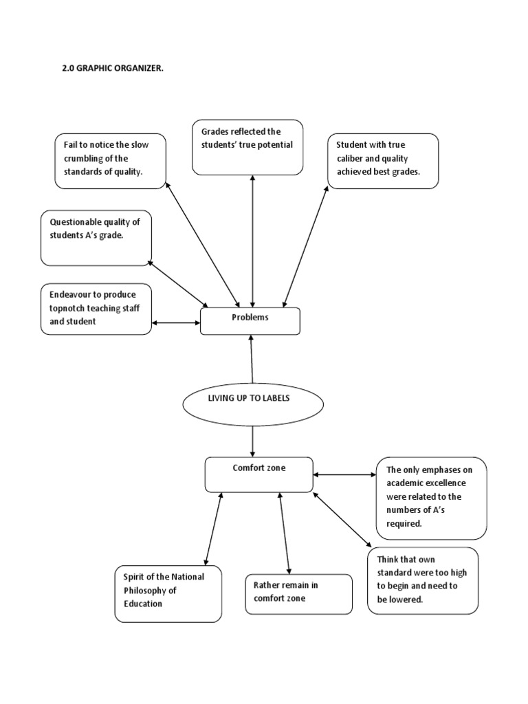 Graphic Organizer | PDF | Behavior Modification | Cognition